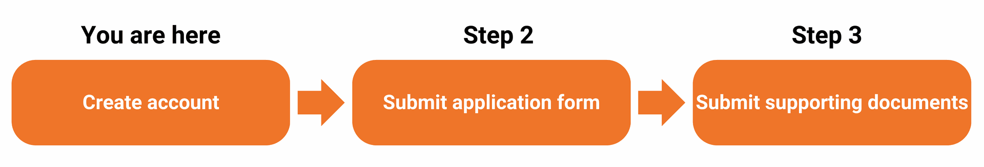 register | UBI Business School